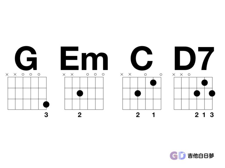 16_G_Em_C_D7_simple | 吉他白日夢